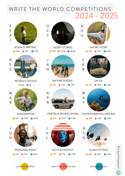 Teaching Writing Resources for High School and Middle School